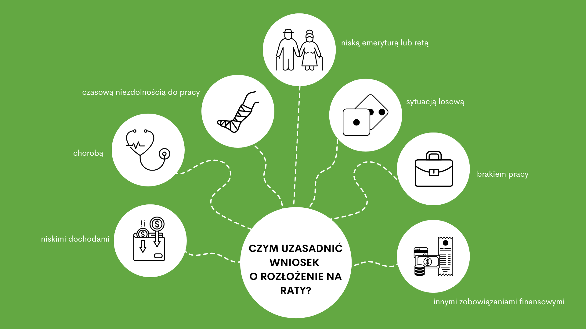 Wniosek o rozłożenie mandatu na raty - jak i gdzie to zrobić? - Biliti